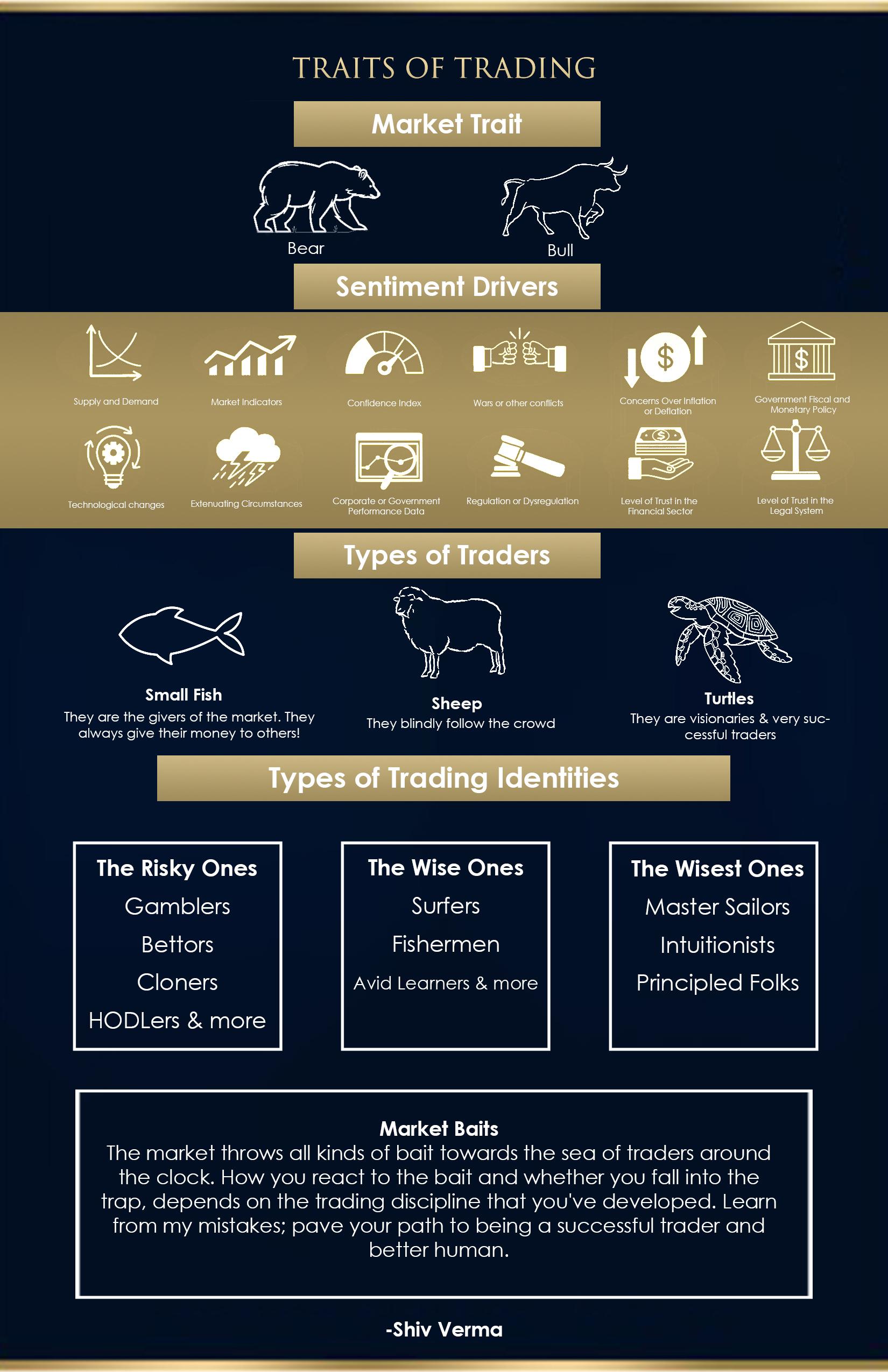 Trading Rewired - Rewired Guru